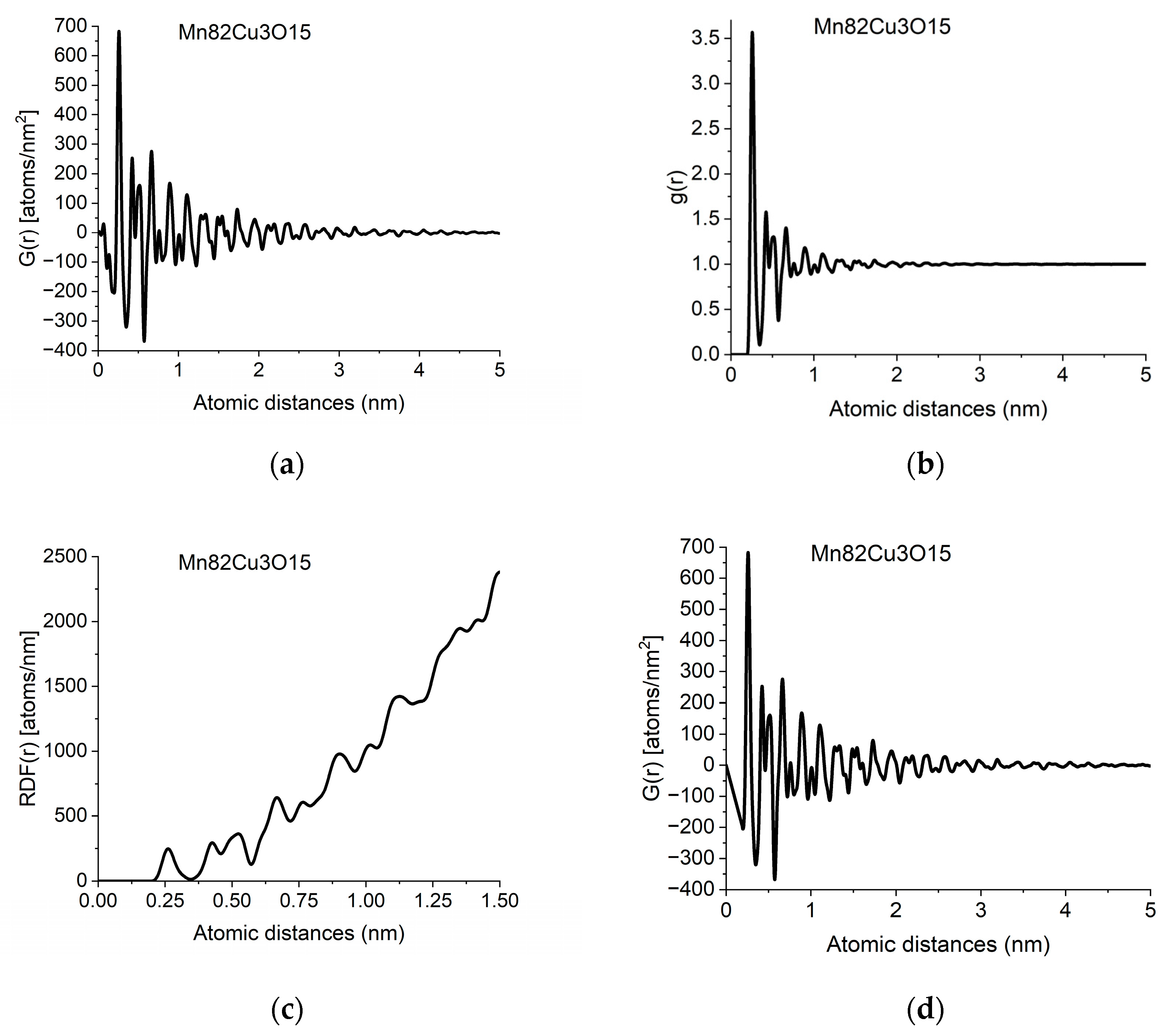Simple ePDF: A Pair Distribution Function Method Based on Electron Diffraction Patterns to ...