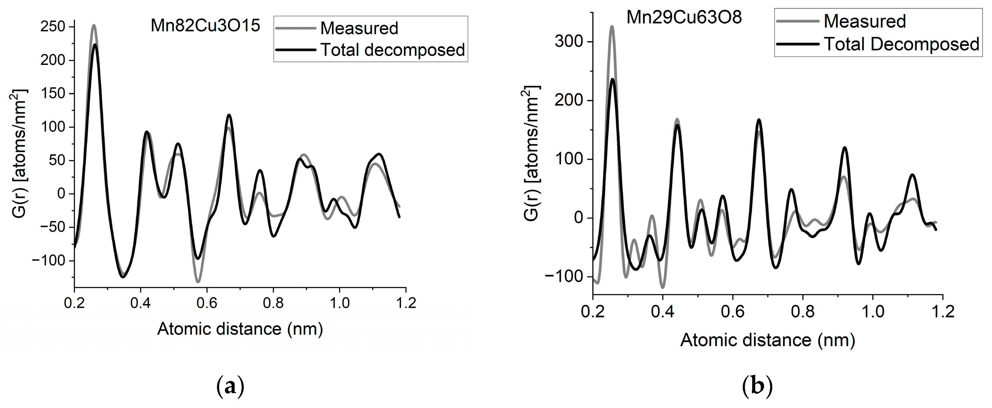 Simple ePDF: A Pair Distribution Function Method Based on Electron Diffraction Patterns to ...