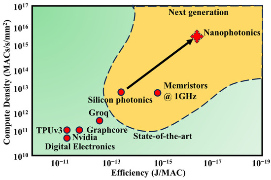 Neuromorphic Photonics Circuits: Contemporary Review