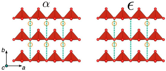 Metal-Ion Intercalation Mechanisms in Vanadium Pentoxide and Its New ...