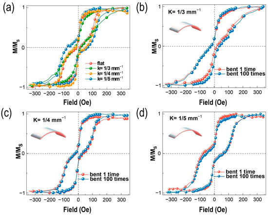 Solar-Powered Switch of Antiferromagnetism/Ferromagnetism in Flexible ...