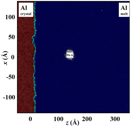 Nanomaterials | Free Full-Text | Engulfment and Pushing of Cylindrical Liquid Nano-Inclusion by ...
