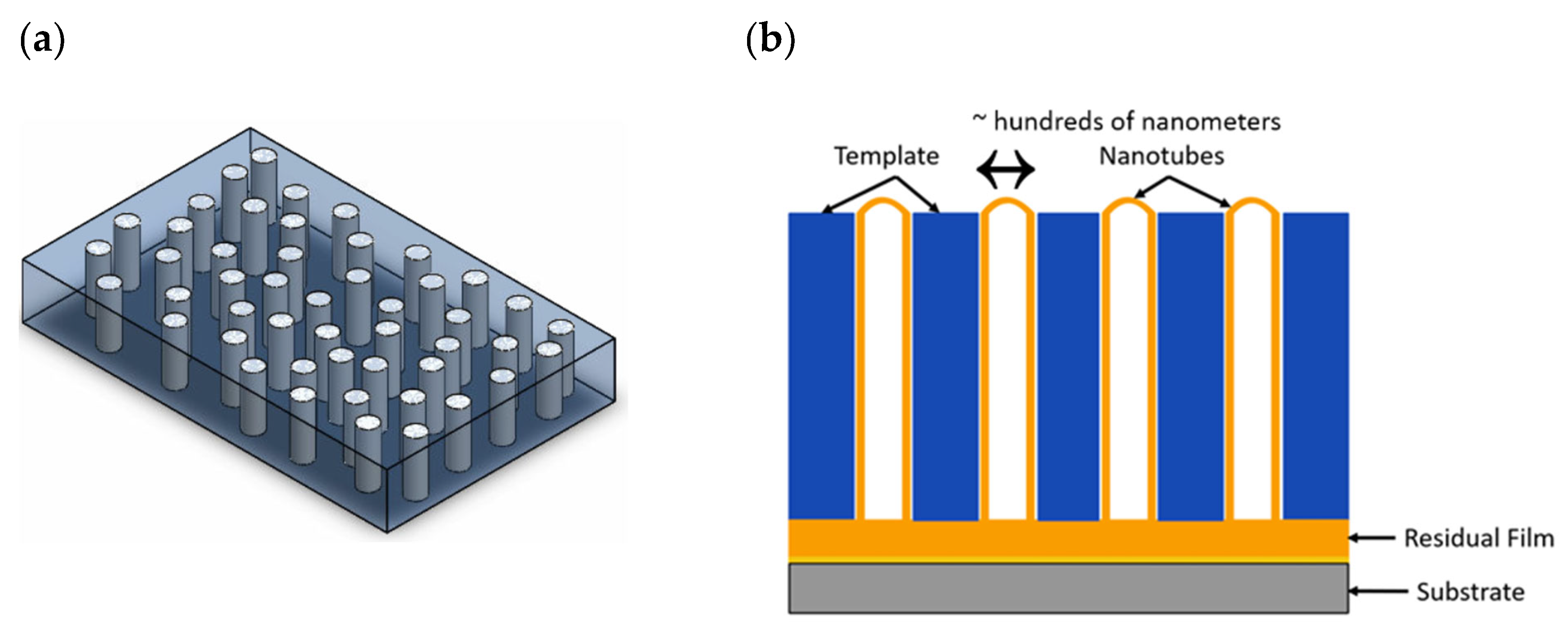 Review of Piezoelectric Properties and Power Output of PVDF and ...