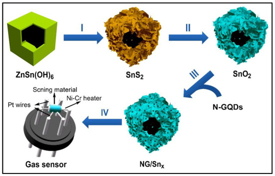 Recent Progress on Functionalized Graphene Quantum Dots and Their ...