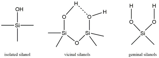 Selective Separation of Zr(IV) from Simulated High-Level Liquid Waste ...