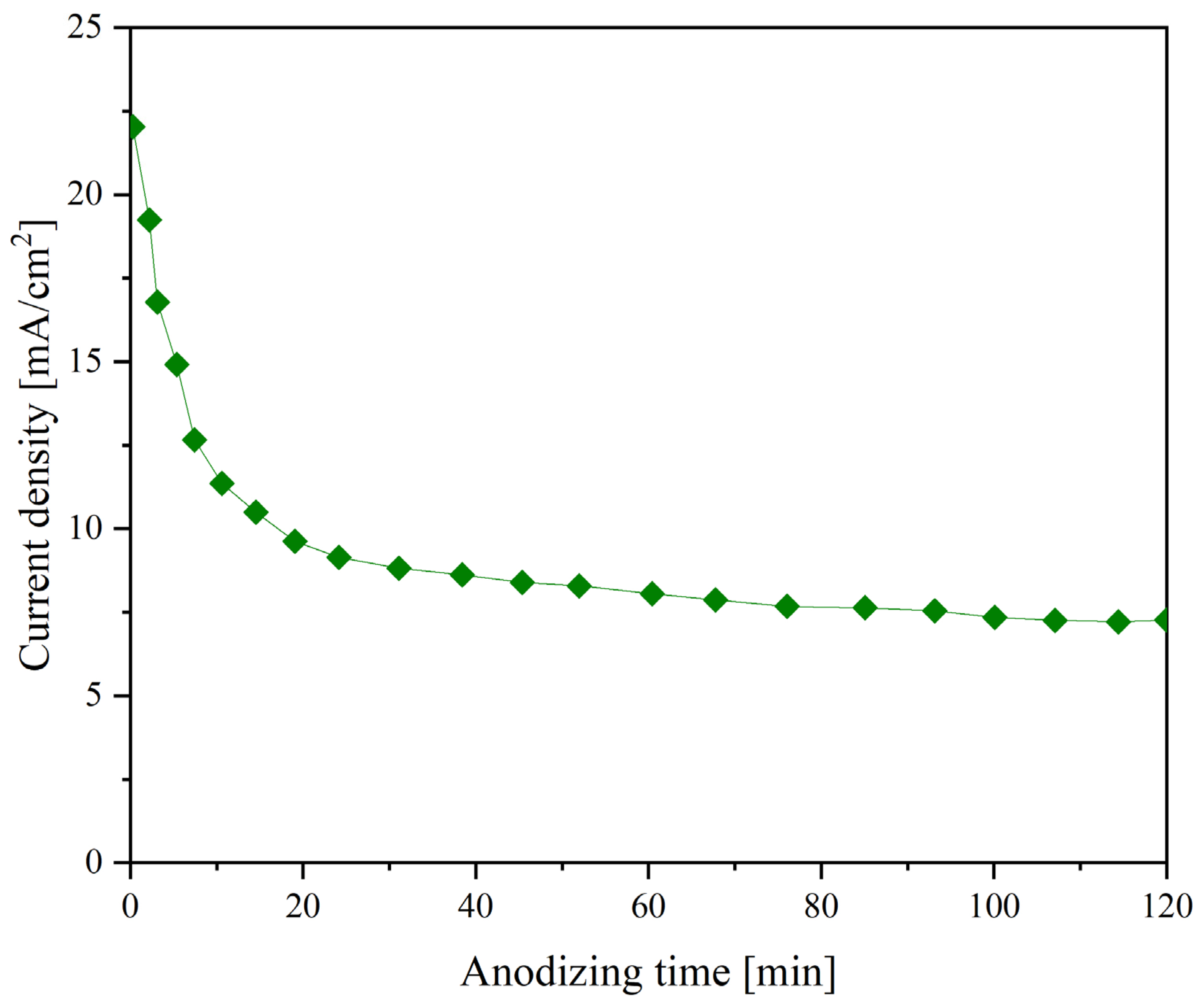Surface Properties of Ti65Zr Alloy Modified with TiZr Oxide and ...