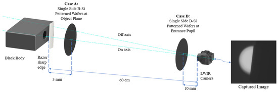 Black Silicon as Anti-Reflective Structure for Infrared Imaging ...