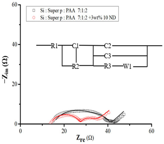 Silicon–Nanodiamond-Based Anode for a Lithium-Ion Battery