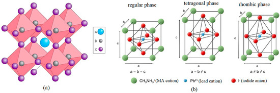 Topography and Nonlinear Optical Properties of Thin Films Containing ...