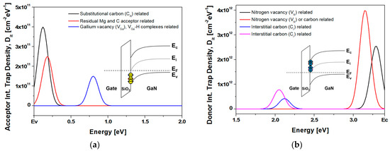 Interface Trap Effect on the n-Channel GaN Schottky Barrier-Metal–Oxide ...