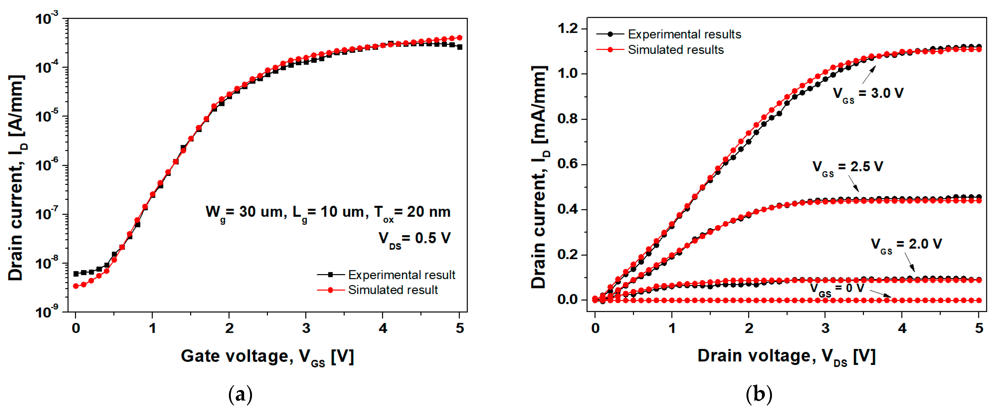 Interface Trap Effect on the n-Channel GaN Schottky Barrier-Metal–Oxide ...