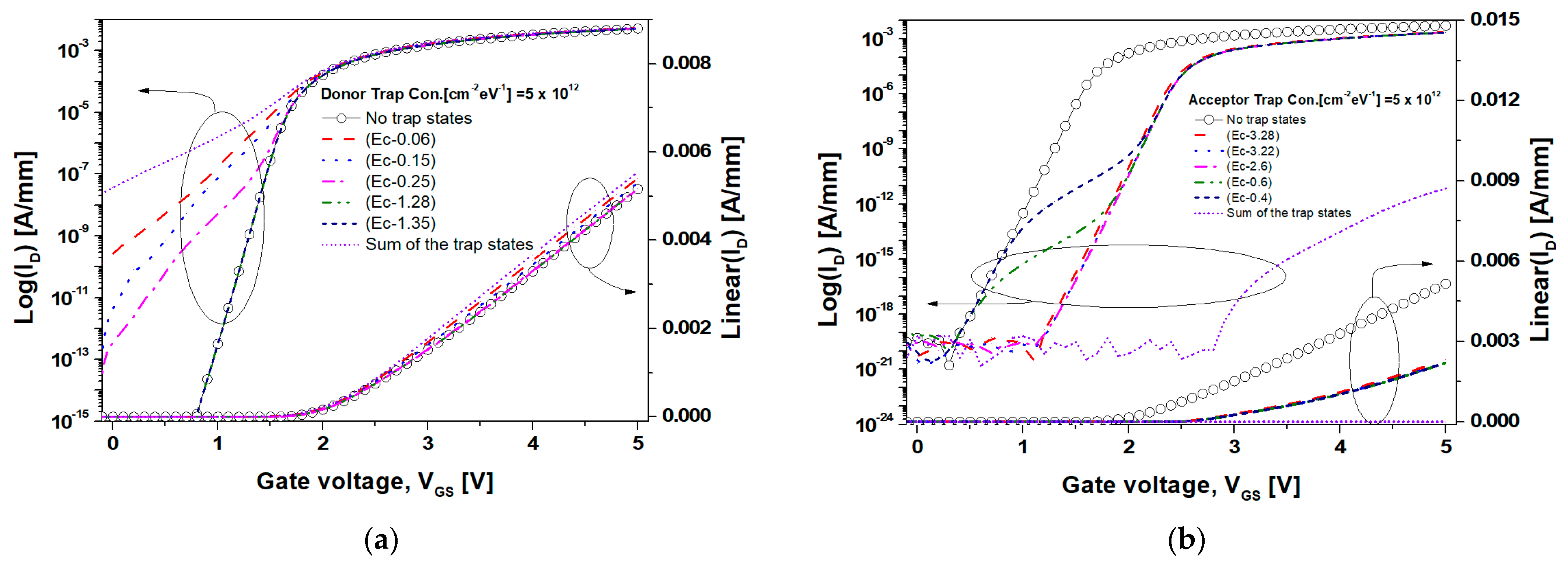 Interface Trap Effect on the n-Channel GaN Schottky Barrier-Metal–Oxide ...