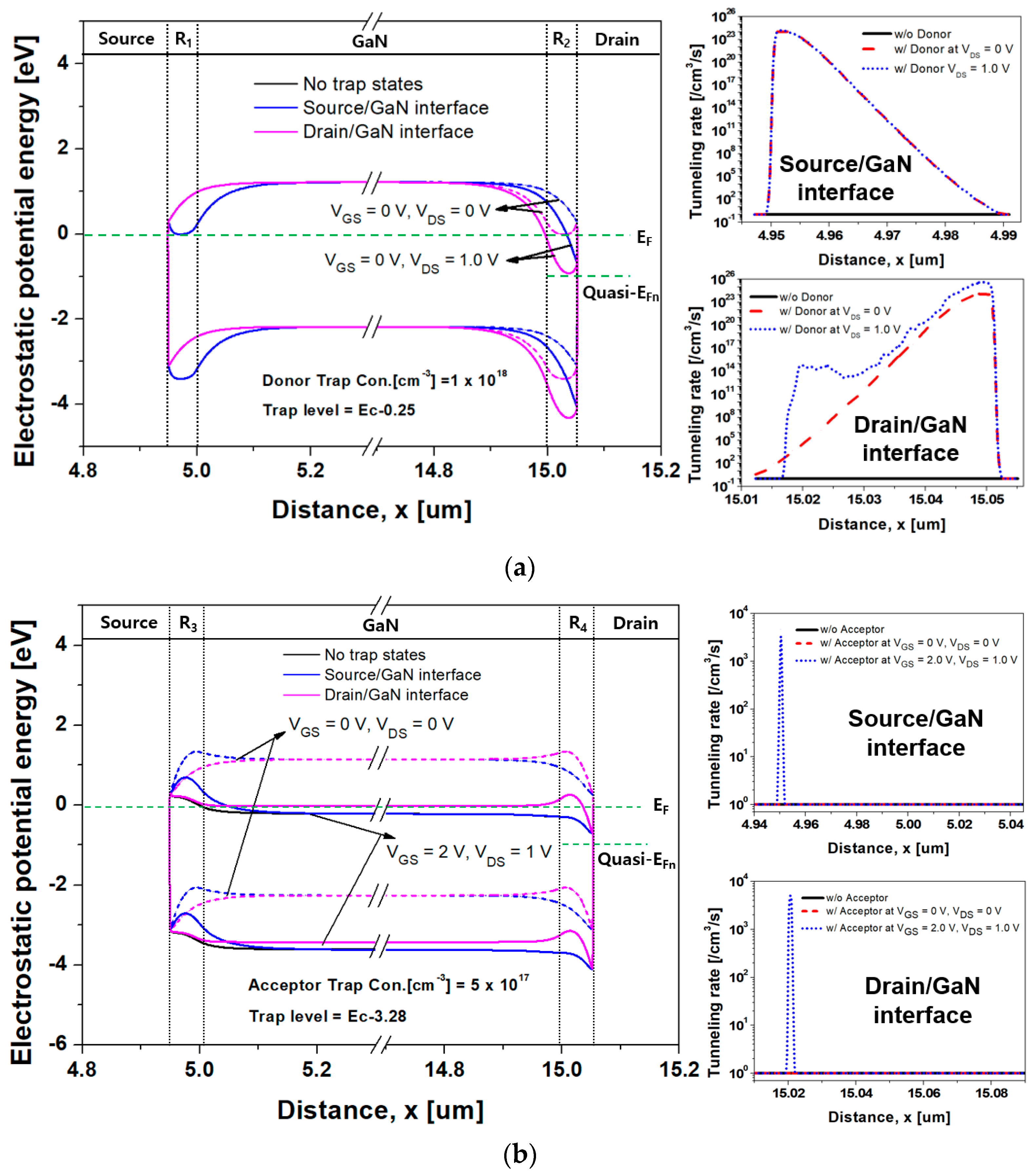 Interface Trap Effect on the n-Channel GaN Schottky Barrier-Metal–Oxide ...