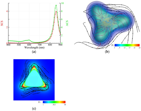Streamlines of the Poynting Vector and Chirality Flux around a Plasmonic Bowtie Nanoantenna
