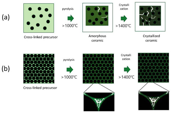 Cf/SiC Ceramic Matrix Composites with Extraordinary Thermomechanical ...