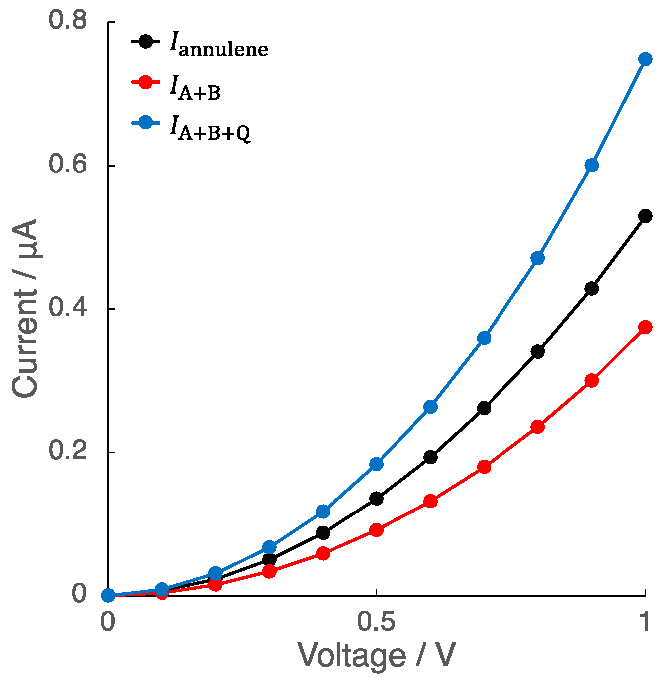 Nanomaterials | Free Full-Text | Theoretical Study on the Open-Shell Electronic Structure and ...