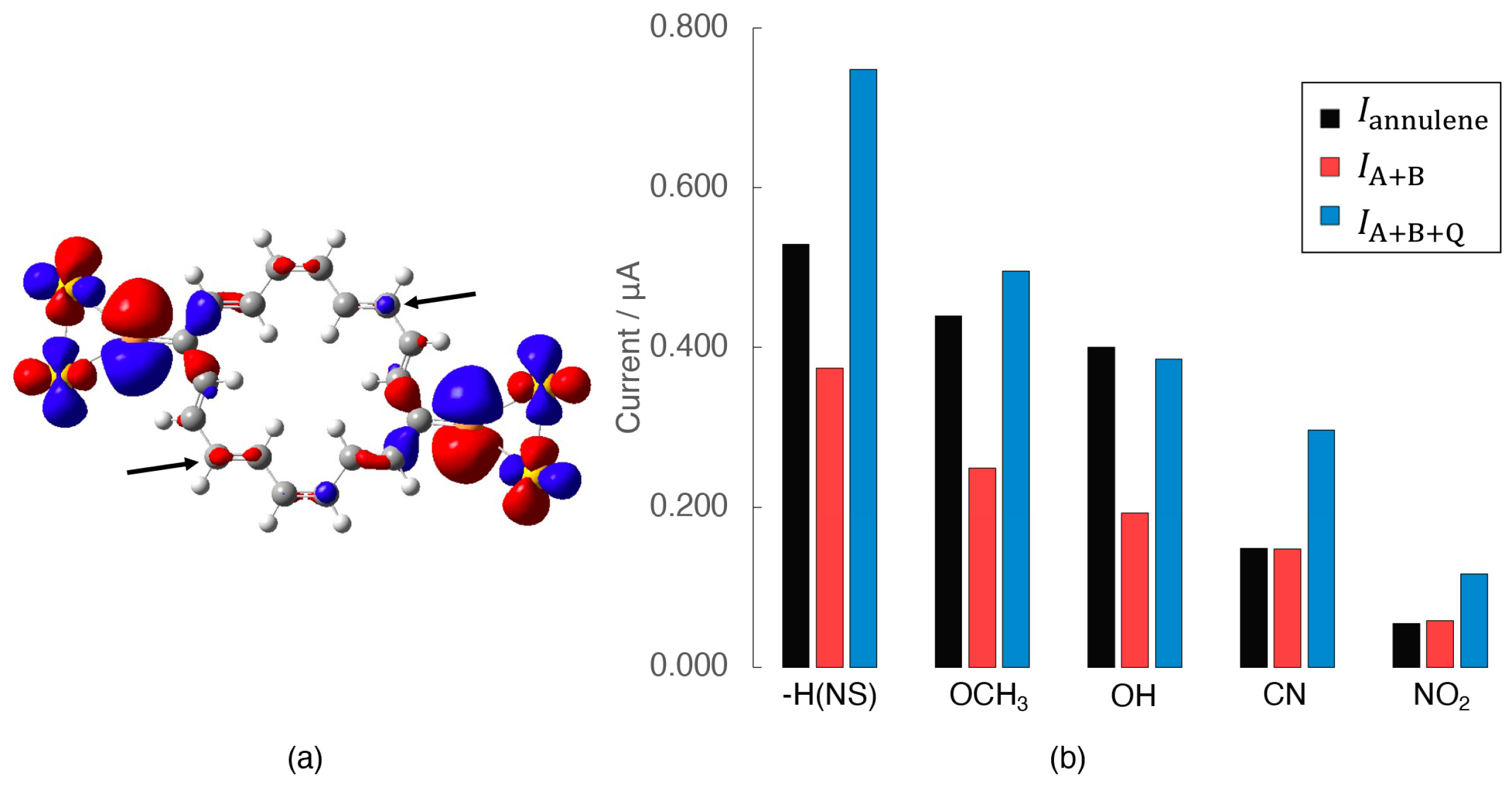 Nanomaterials | Free Full-Text | Theoretical Study on the Open-Shell Electronic Structure and ...