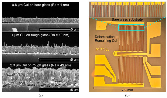 Thermoelectric Sensor with CuI Supported on Rough Glass