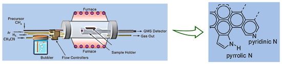 Modified 3D Graphene for Sensing and Electrochemical Capacitor Applications