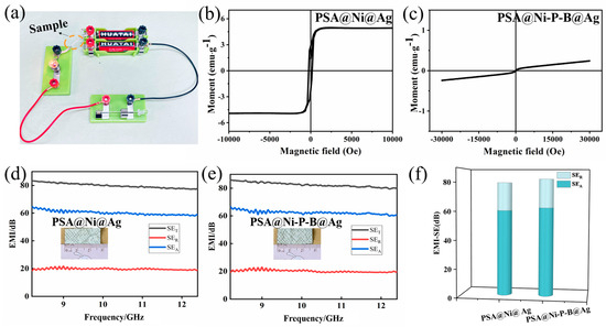 Highly Conducting Surface-Silverized Aromatic Polysulfonamide (PSA ...
