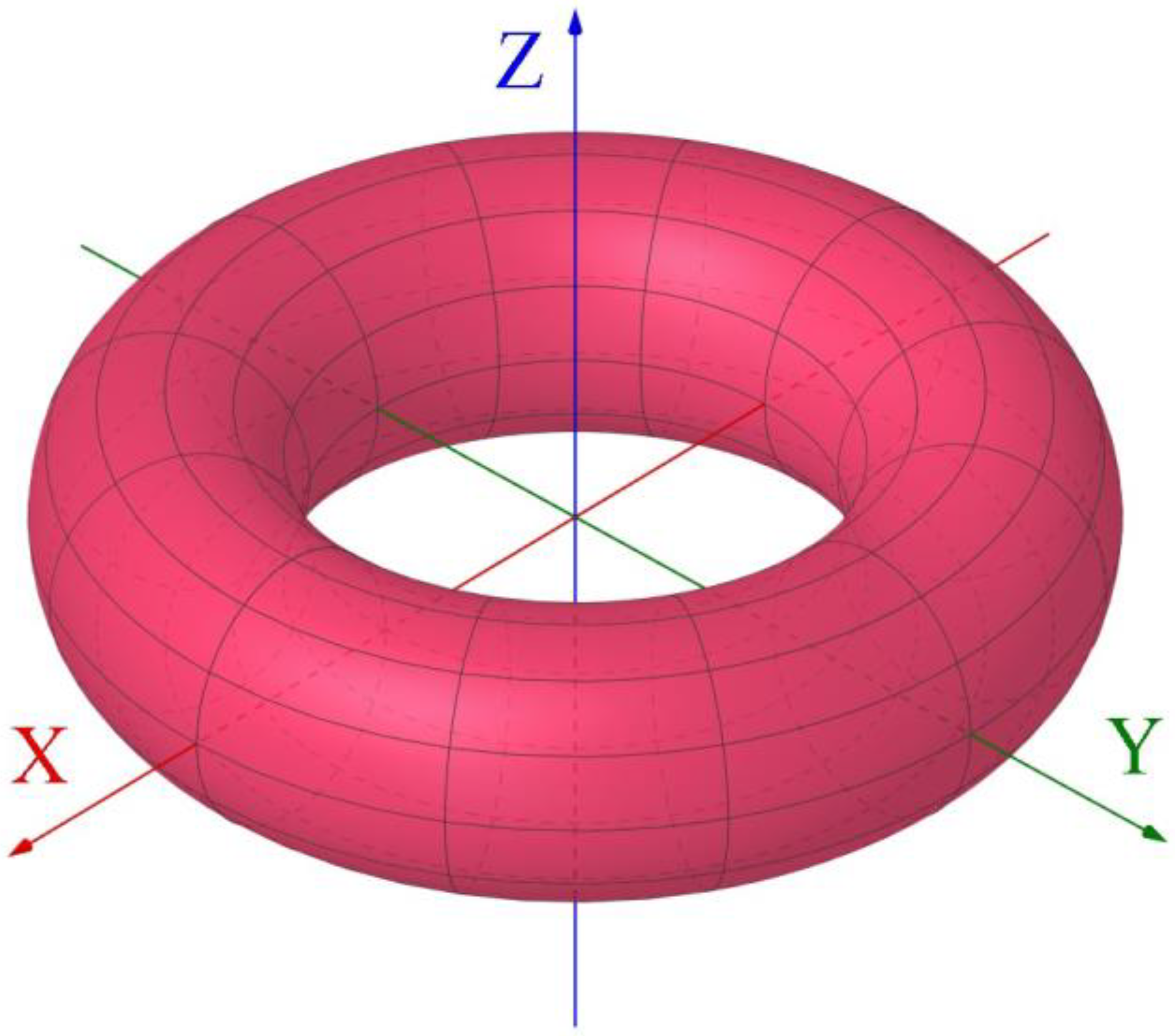 Nanomaterials | Free Full-Text | 3D Magnetization Textures: Toroidal ...