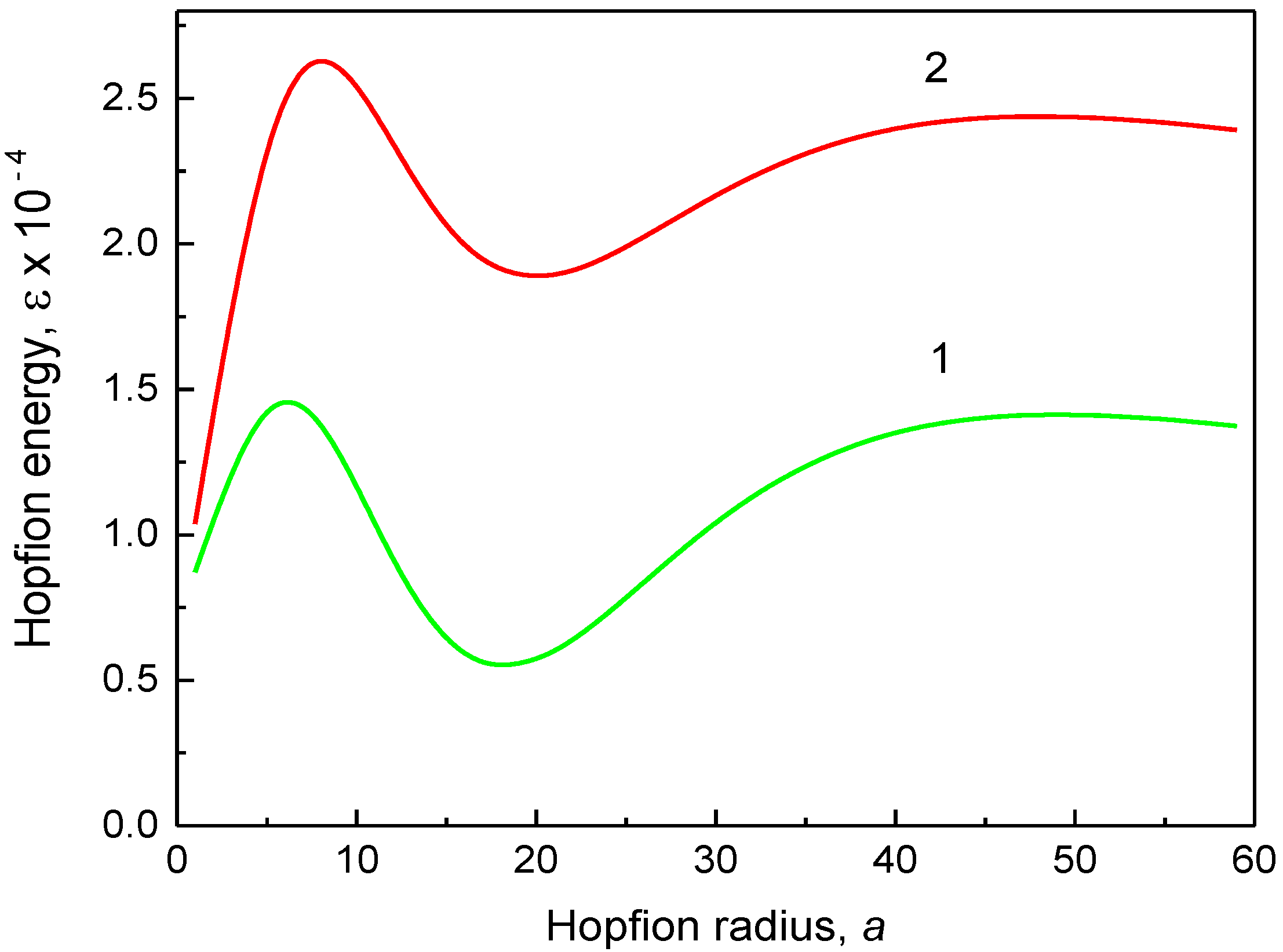 Nanomaterials | Free Full-Text | 3D Magnetization Textures: Toroidal ...