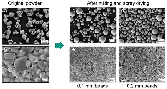 Using Hierarchically Structured, Nanoporous Particles as Building ...