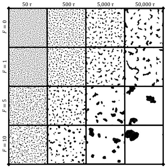 Dynamic Clustering and Scaling Behavior of Active Particles under Confinement