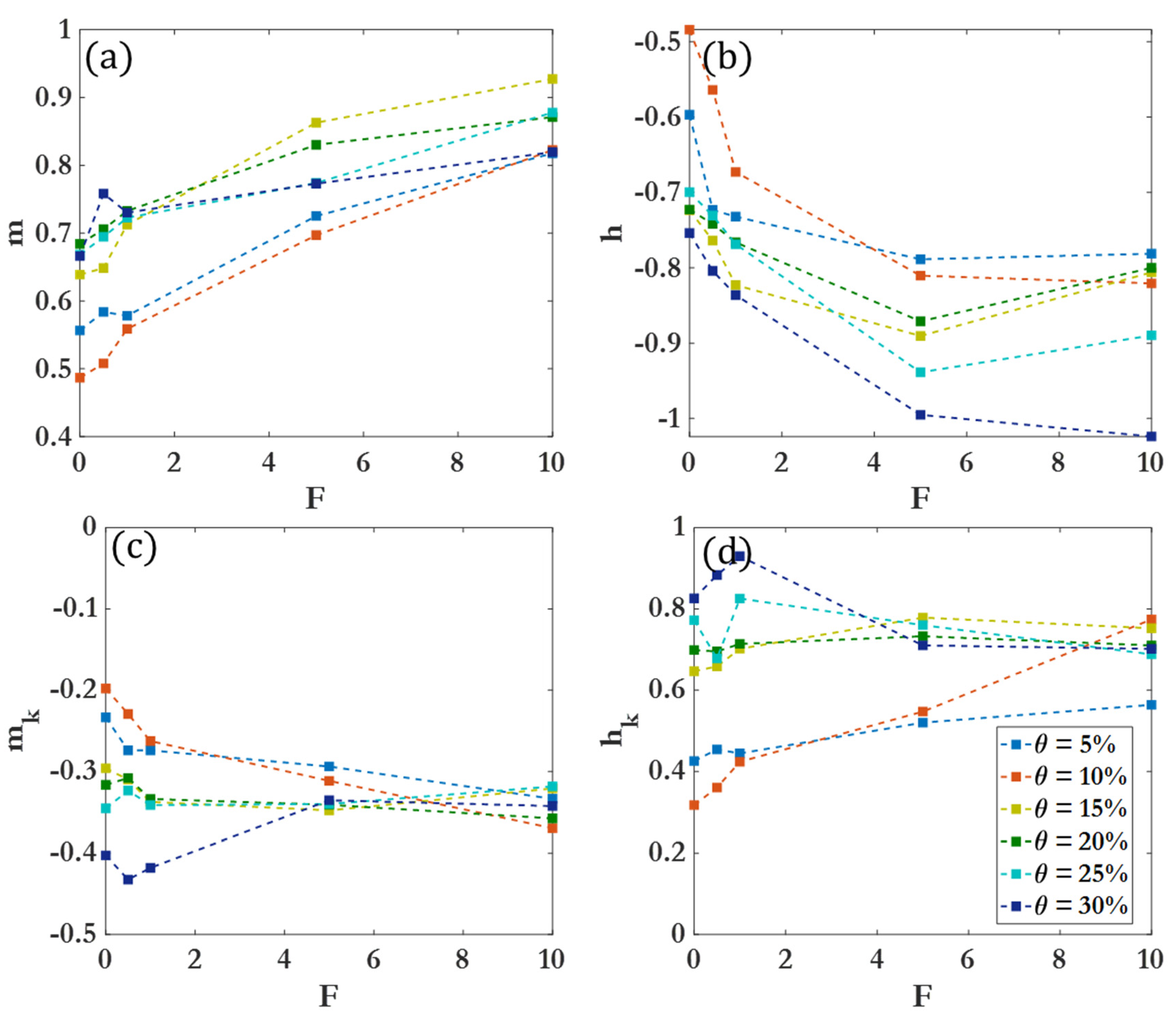 Dynamic Clustering and Scaling Behavior of Active Particles under Confinement
