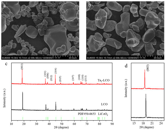 Enhancing the Stability of 4.6 V LiCoO2 Cathode Material via Gradient Doping