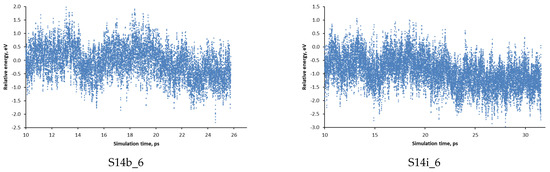 Variation of the Orientations of Organic Structure-Directing Agents ...