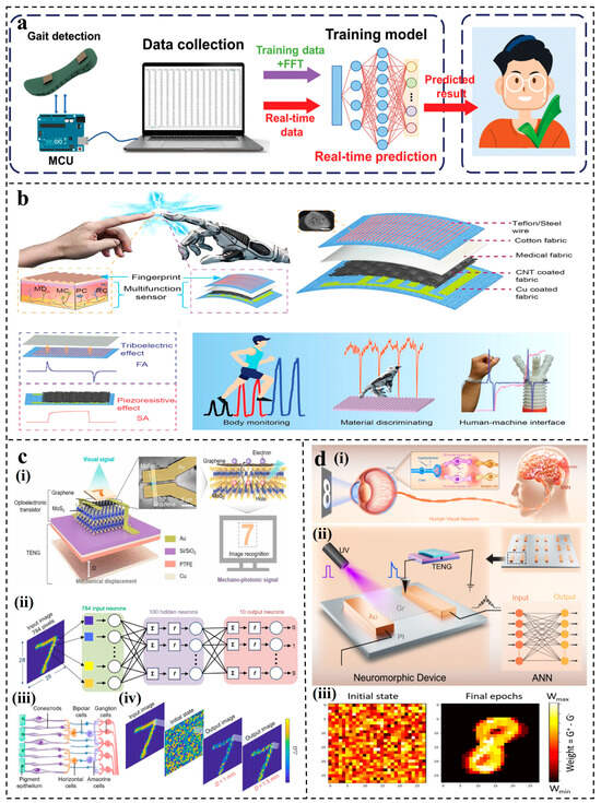 Nanomaterials | Free Full-Text | Synergizing Machine Learning Algorithm with Triboelectric ...
