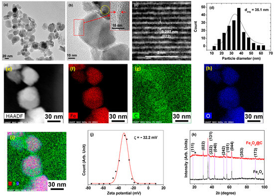 Core-Shell Fe3O4@C Nanoparticles as Highly Effective T2 Magnetic ...