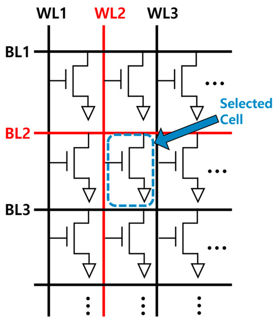 Nanomaterials | Free Full-Text | Capacitorless One-Transistor Dynamic Random-Access Memory with ...