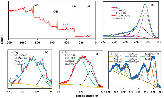 Nanomaterials | Free Full-Text | Integrated Ozonation Ni-NiO/Carbon/g ...
