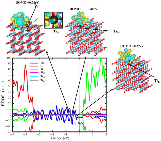 Geometrical Stabilities and Electronic Structures of Rh5 Nanoclusters ...
