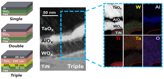 Nanomaterials | Free Full-Text | Internal Resistor Effect of Multilayer-Structured Synaptic ...
