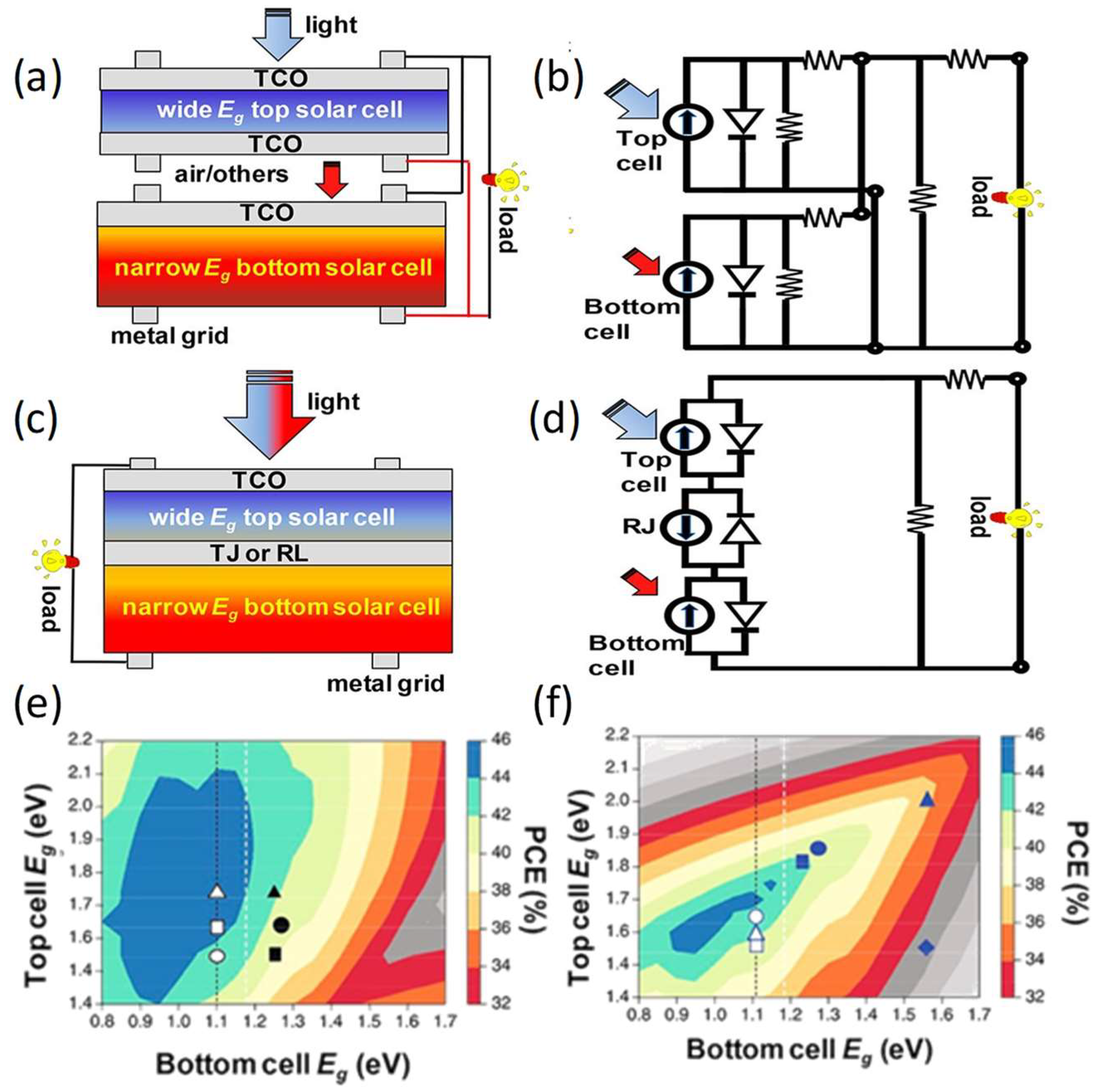 Recent Progress of Wide Bandgap Perovskites towards Two-Terminal ...