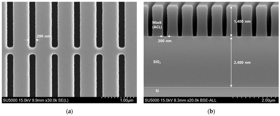 Nanomaterials | Free Full-Text | Necking Reduction at Low Temperature in Aspect Ratio Etching of ...