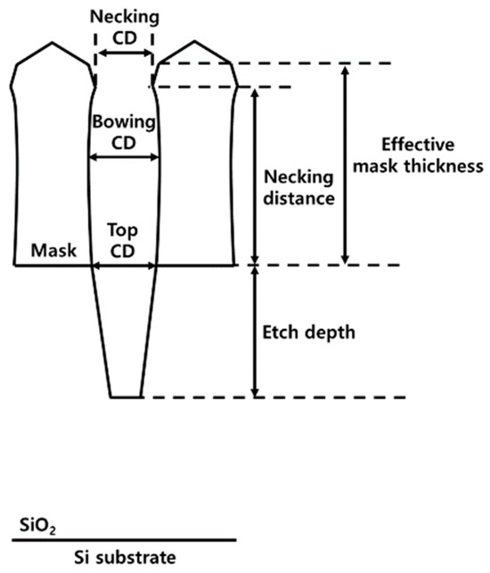 Nanomaterials | Free Full-Text | Necking Reduction at Low Temperature ...
