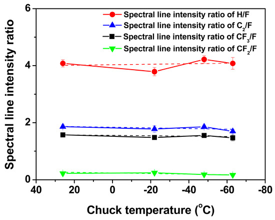 Nanomaterials | Free Full-Text | Necking Reduction at Low Temperature ...