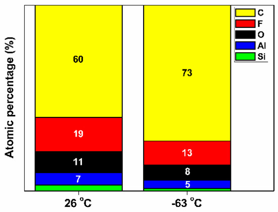 Nanomaterials | Free Full-Text | Necking Reduction at Low Temperature ...