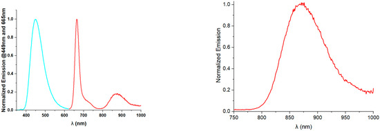 Hydrophilic Biocompatible Fluorescent Organic Nanoparticles as ...