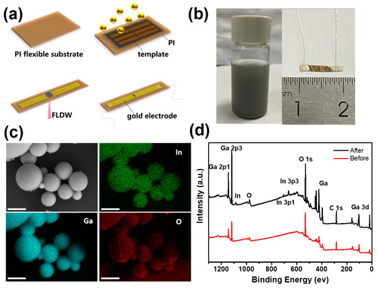 A High-Performance Strain Sensor for the Detection of Human Motion and ...
