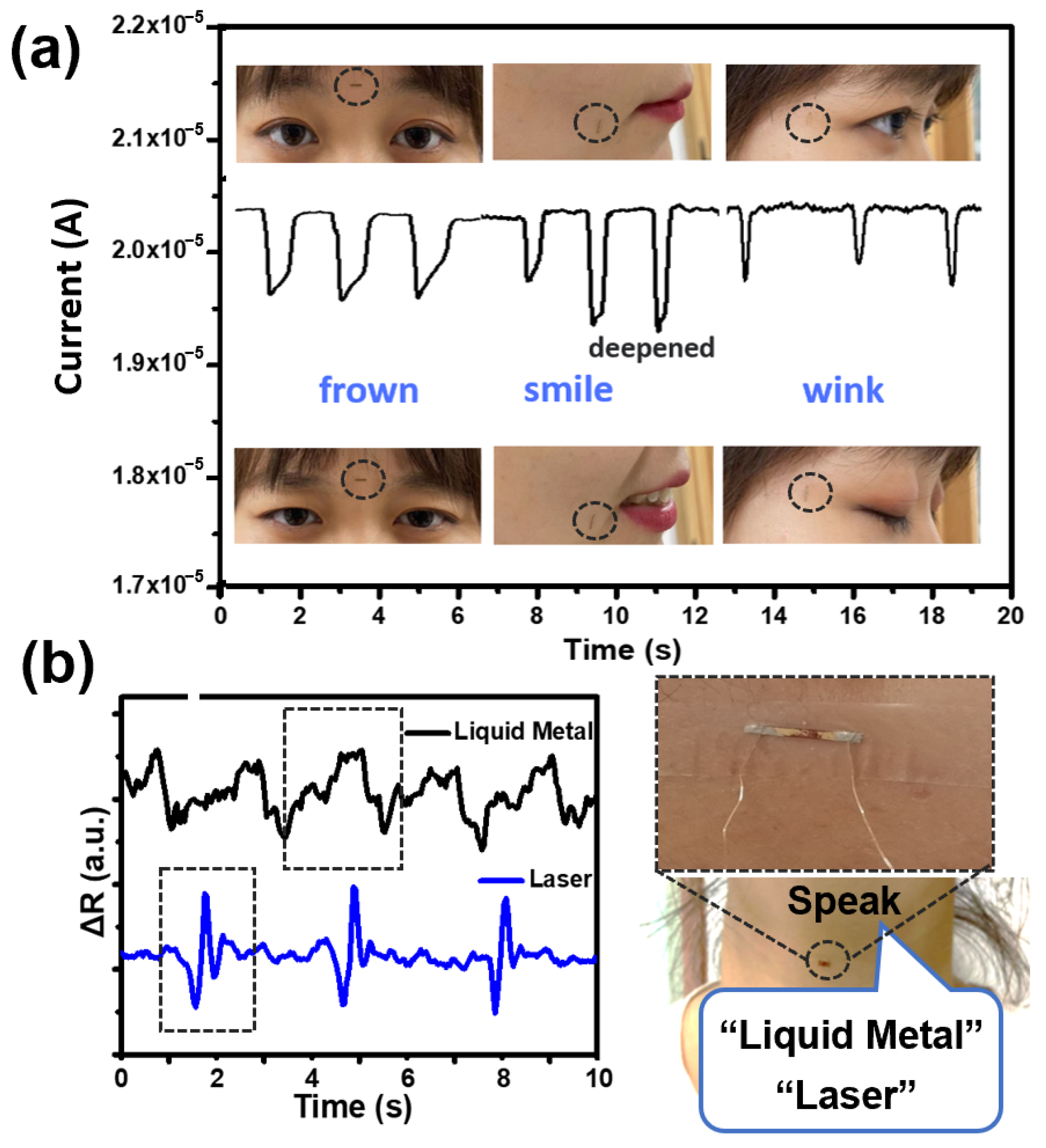 A High-Performance Strain Sensor for the Detection of Human Motion and ...