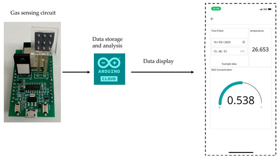 Layer-Dependent Sensing Performance of WS2-Based Gas Sensors