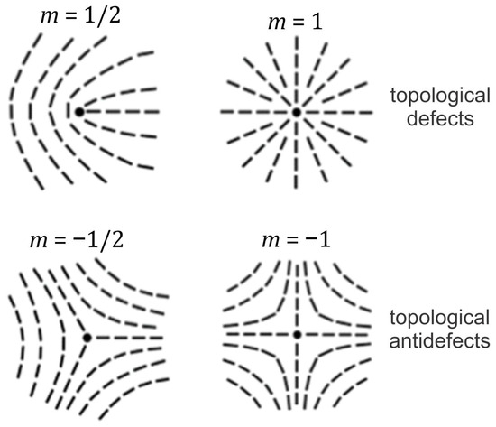 Nanomaterials | Free Full-Text | Biaxial Structures of Localized Deformations and Line-like ...