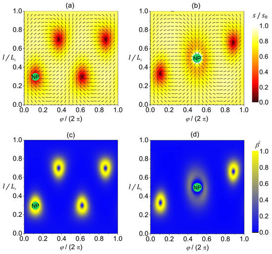 Nanomaterials | Free Full-Text | Biaxial Structures of Localized Deformations and Line-like ...