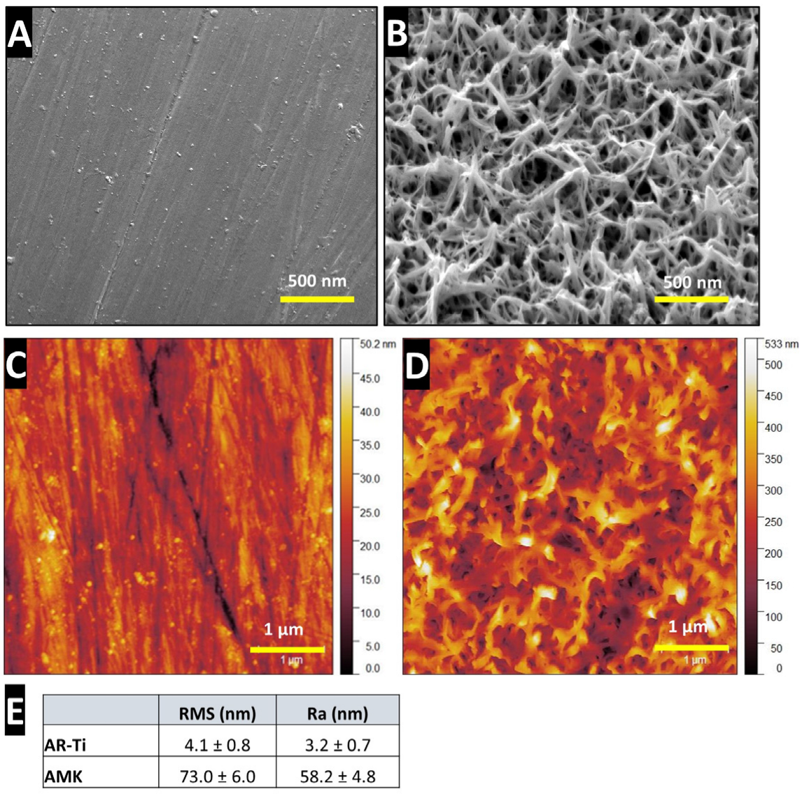 Damage Behavior with Atomic Force Microscopy on Anti-Bacterial ...