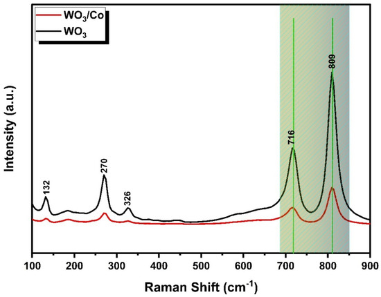 Enhanced Photoelectrochemical Performance Using Cobalt-Catalyst-Loaded ...